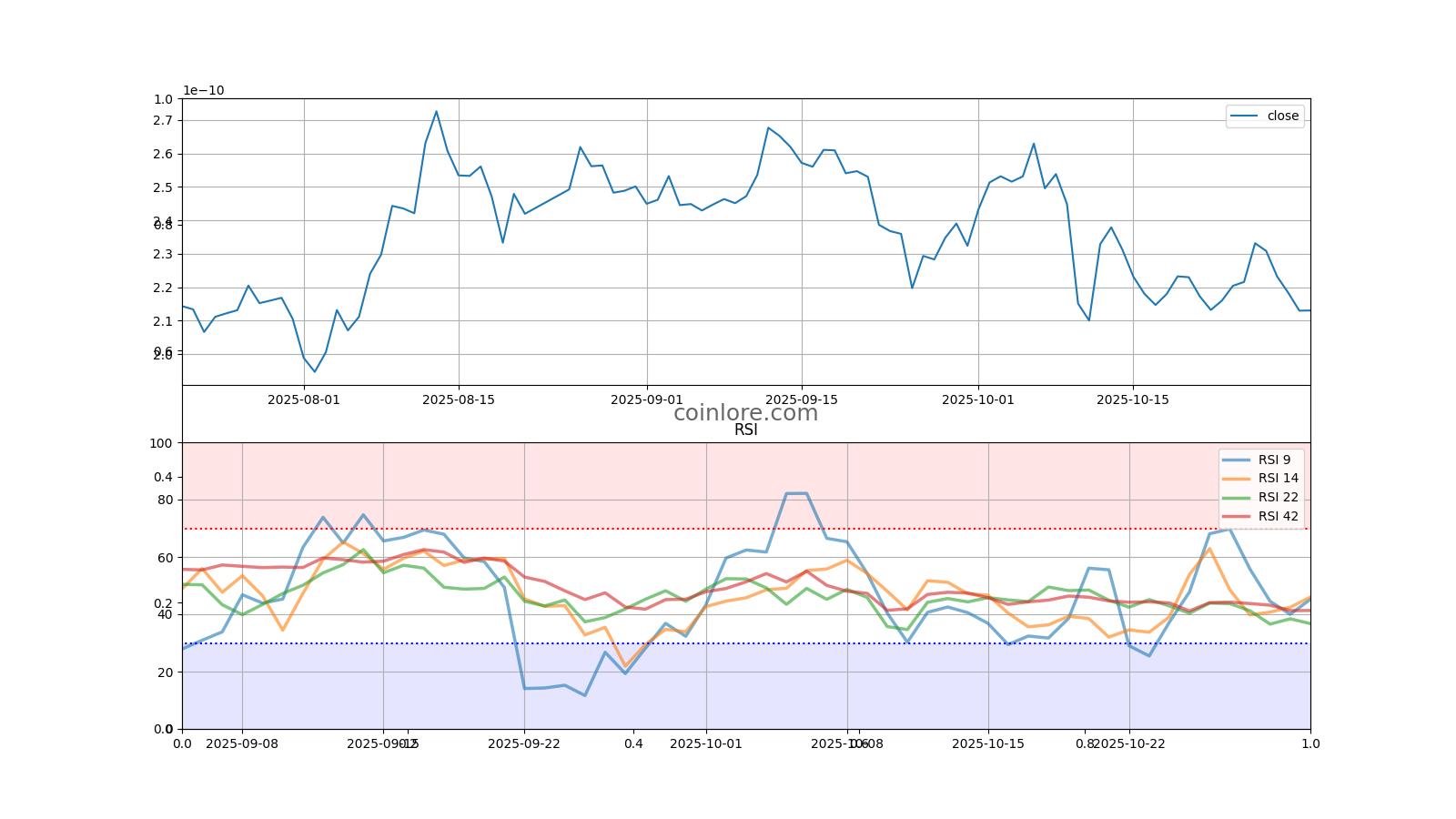 Titanium22 RSI indicator