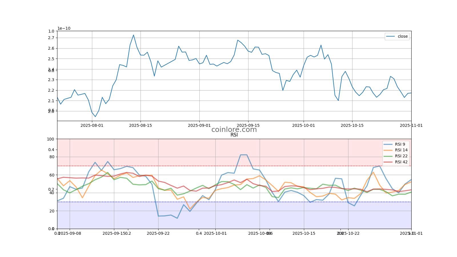 Titanium22 RSI indicator