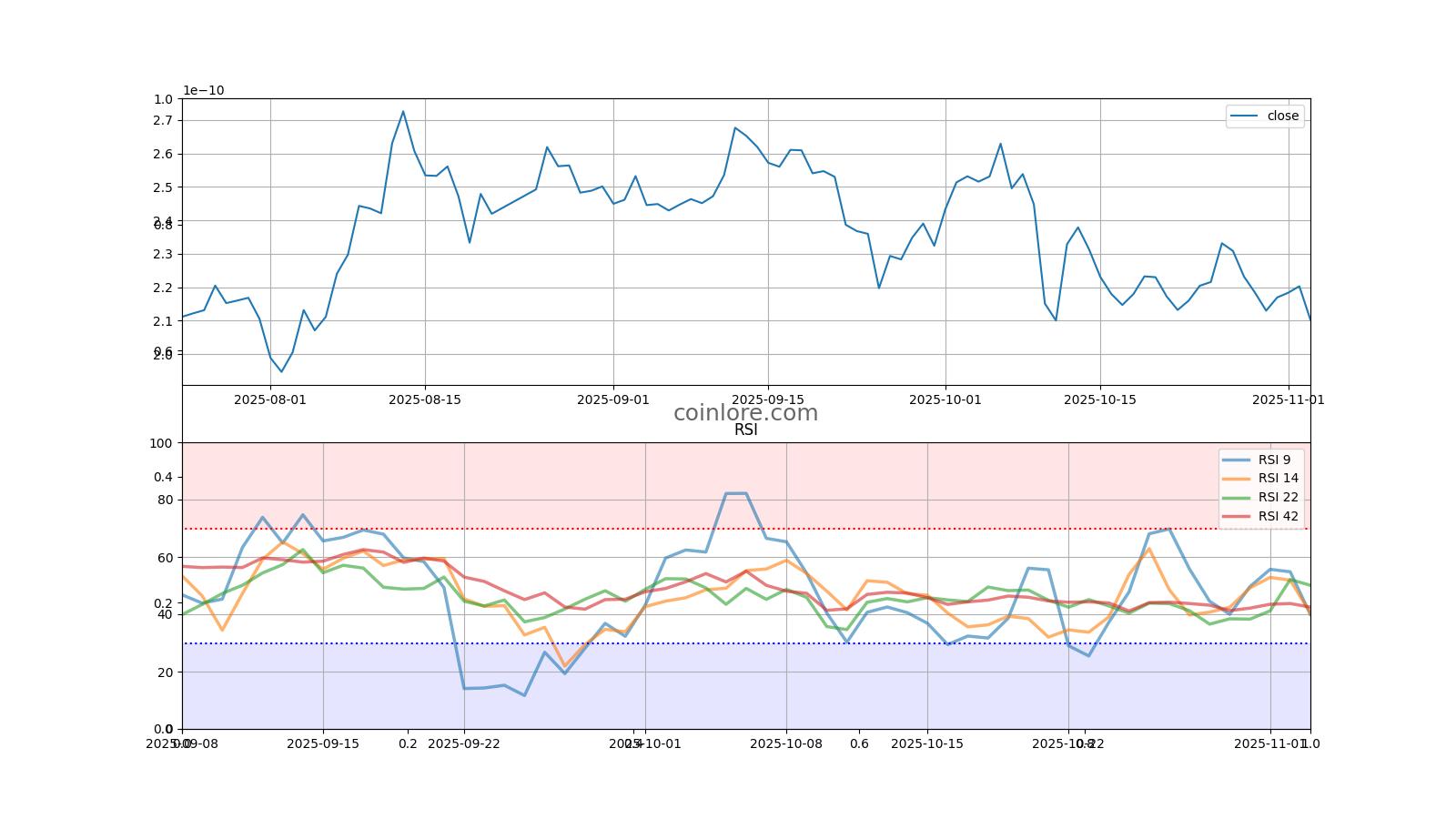 Titanium22 RSI indicator