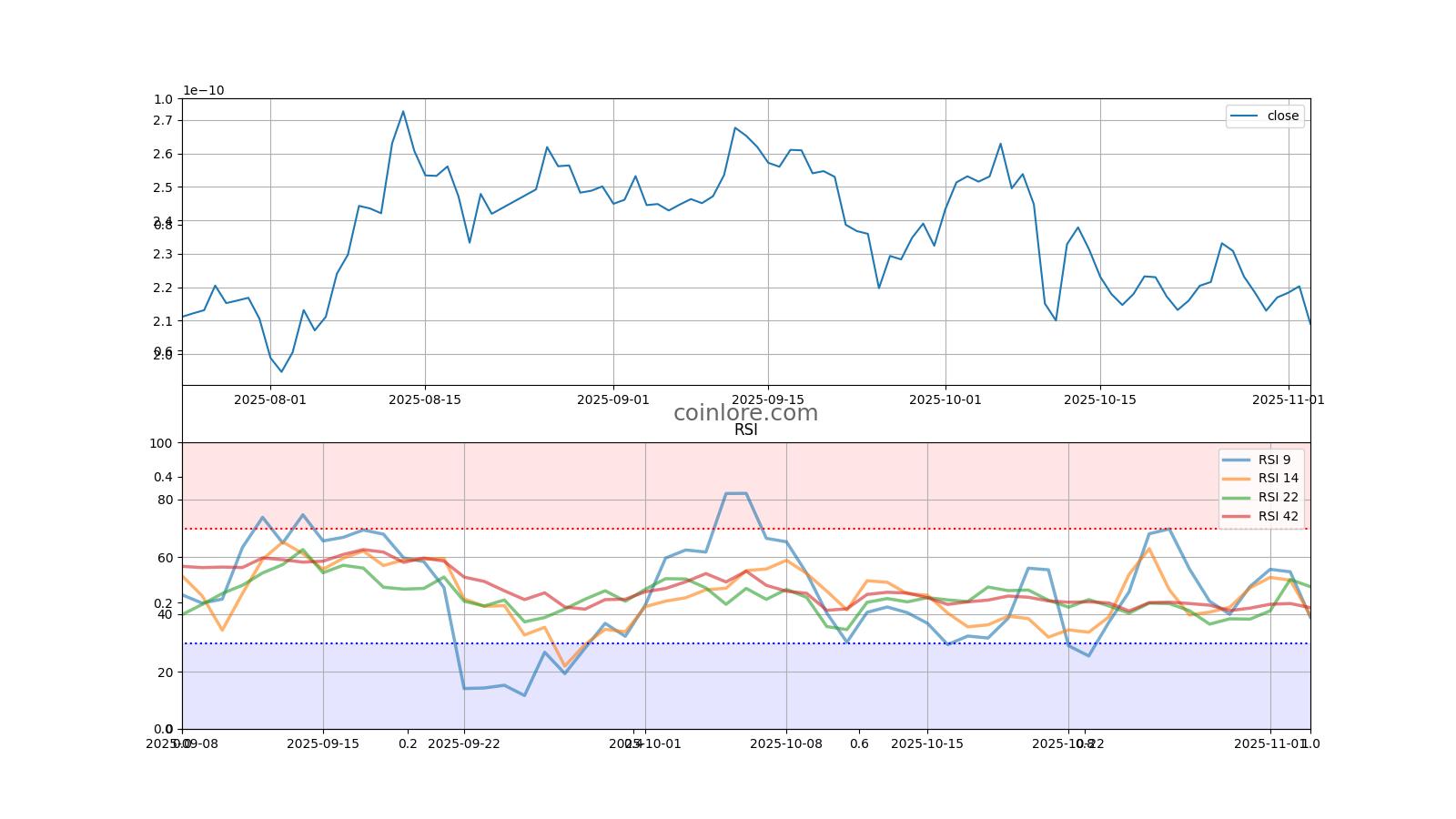 Titanium22 RSI indicator