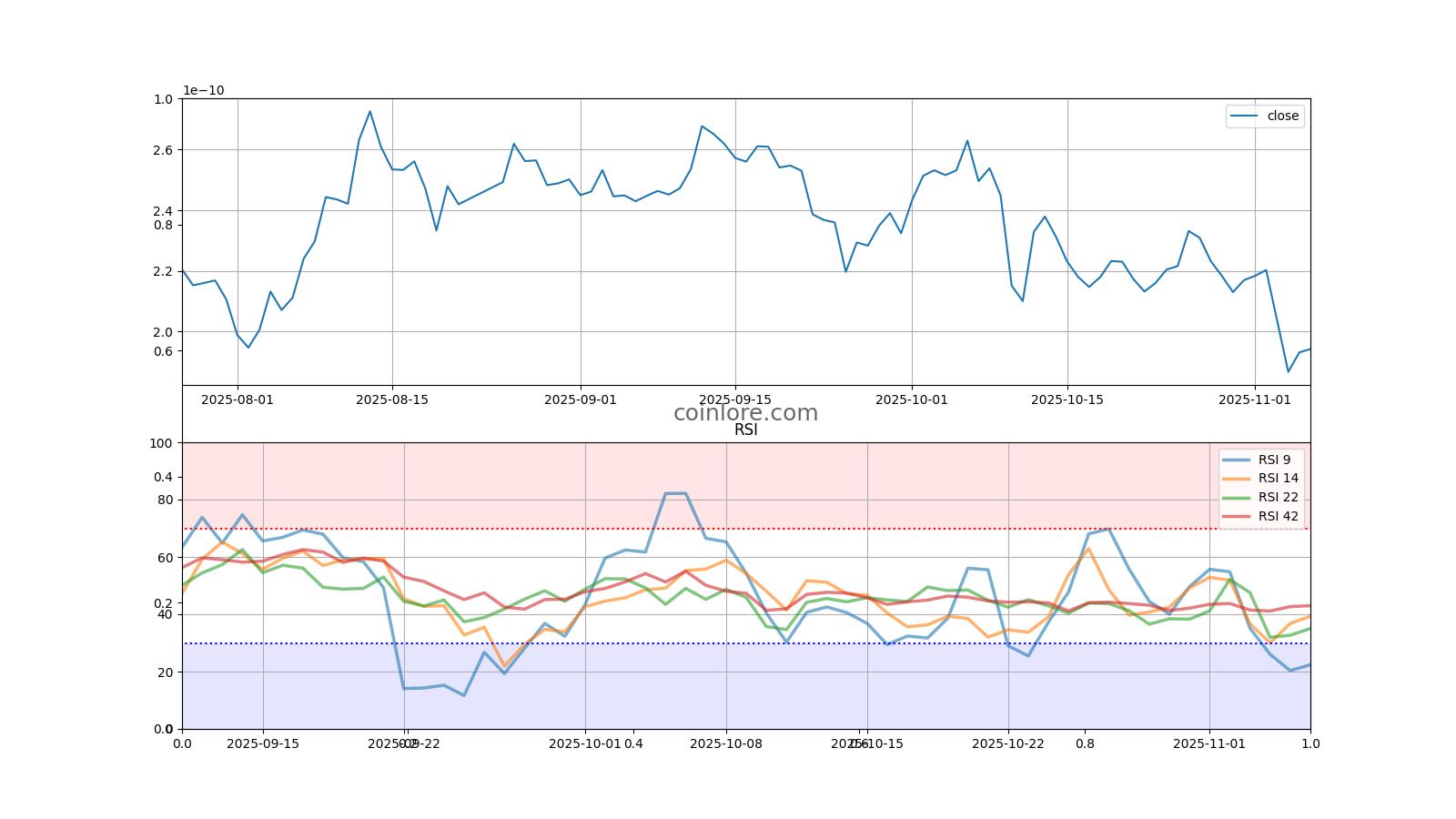 Titanium22 RSI indicator