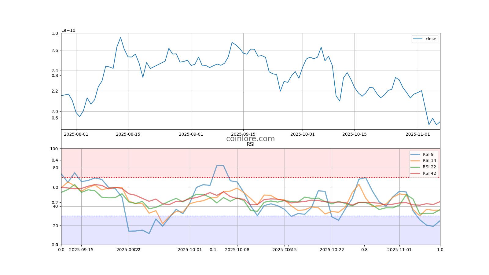 Titanium22 RSI indicator