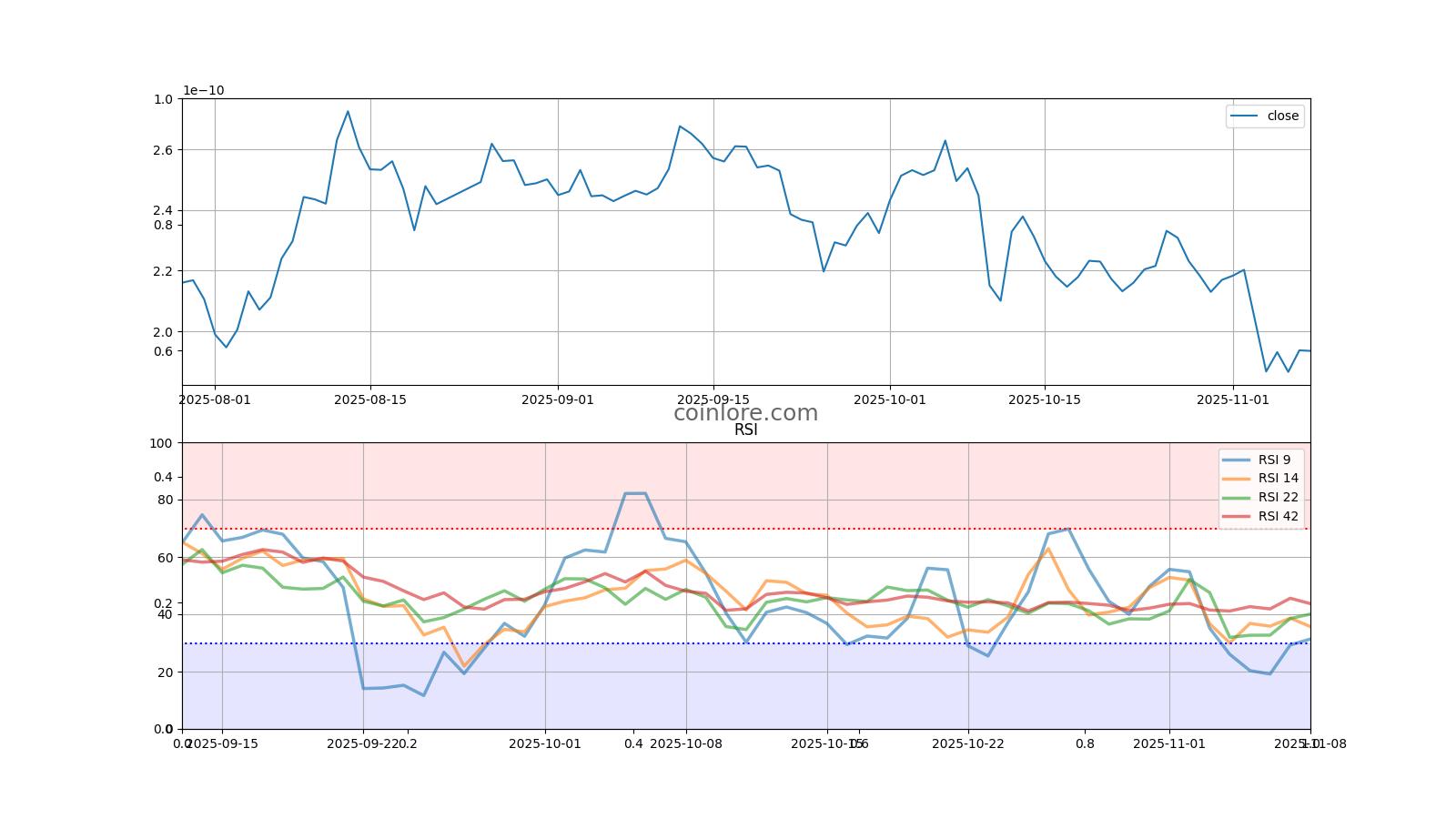 Titanium22 RSI indicator
