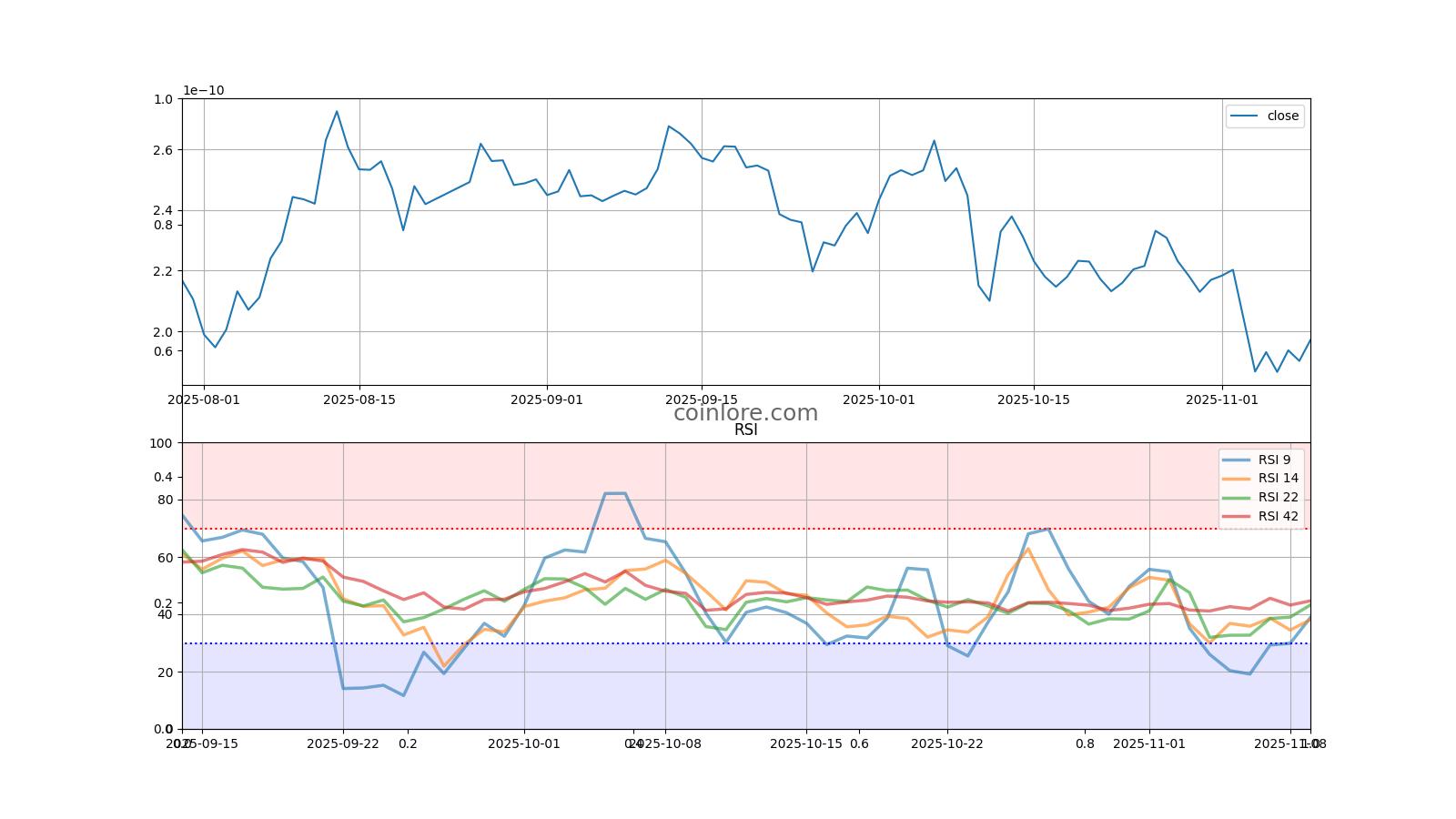 Titanium22 RSI indicator