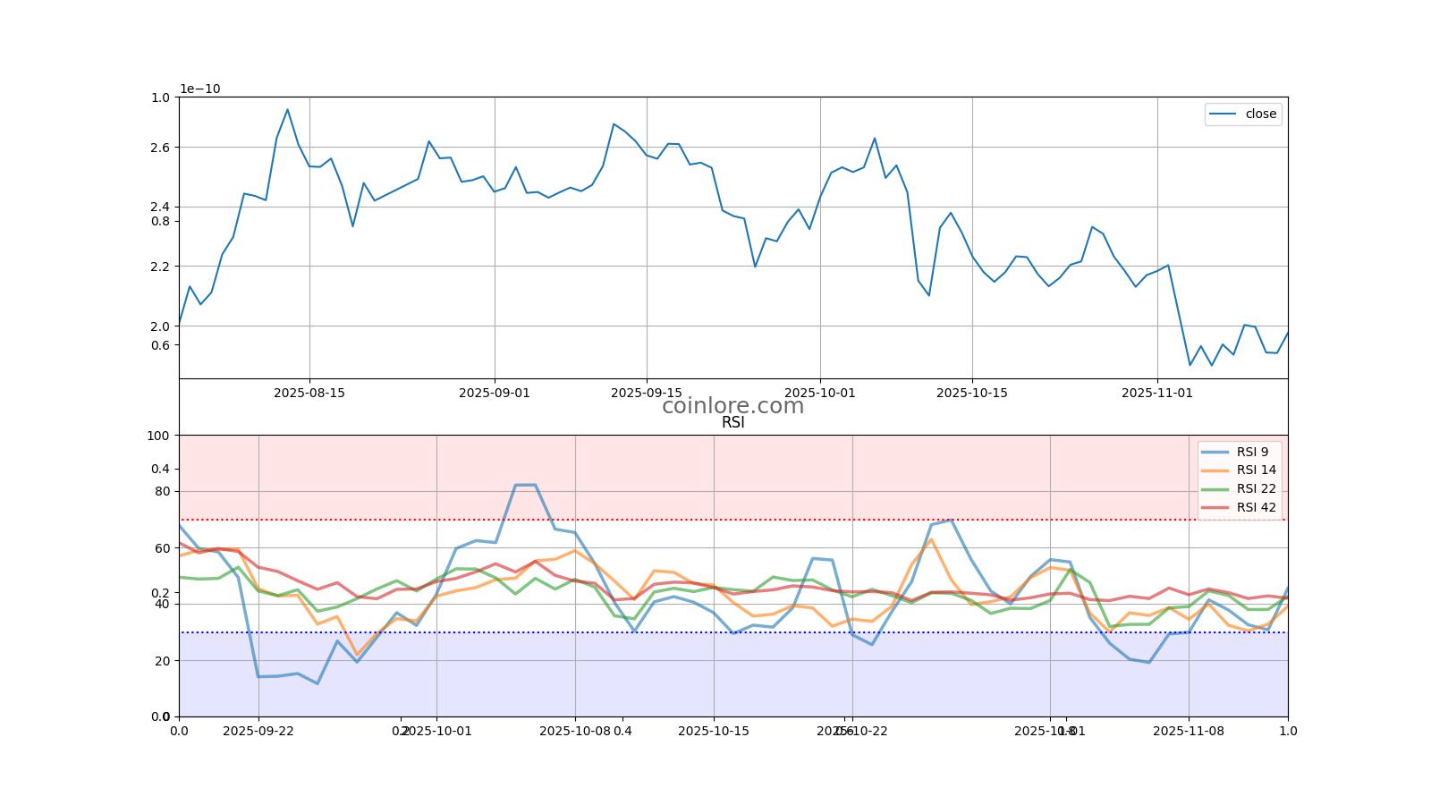 Titanium22 RSI indicator