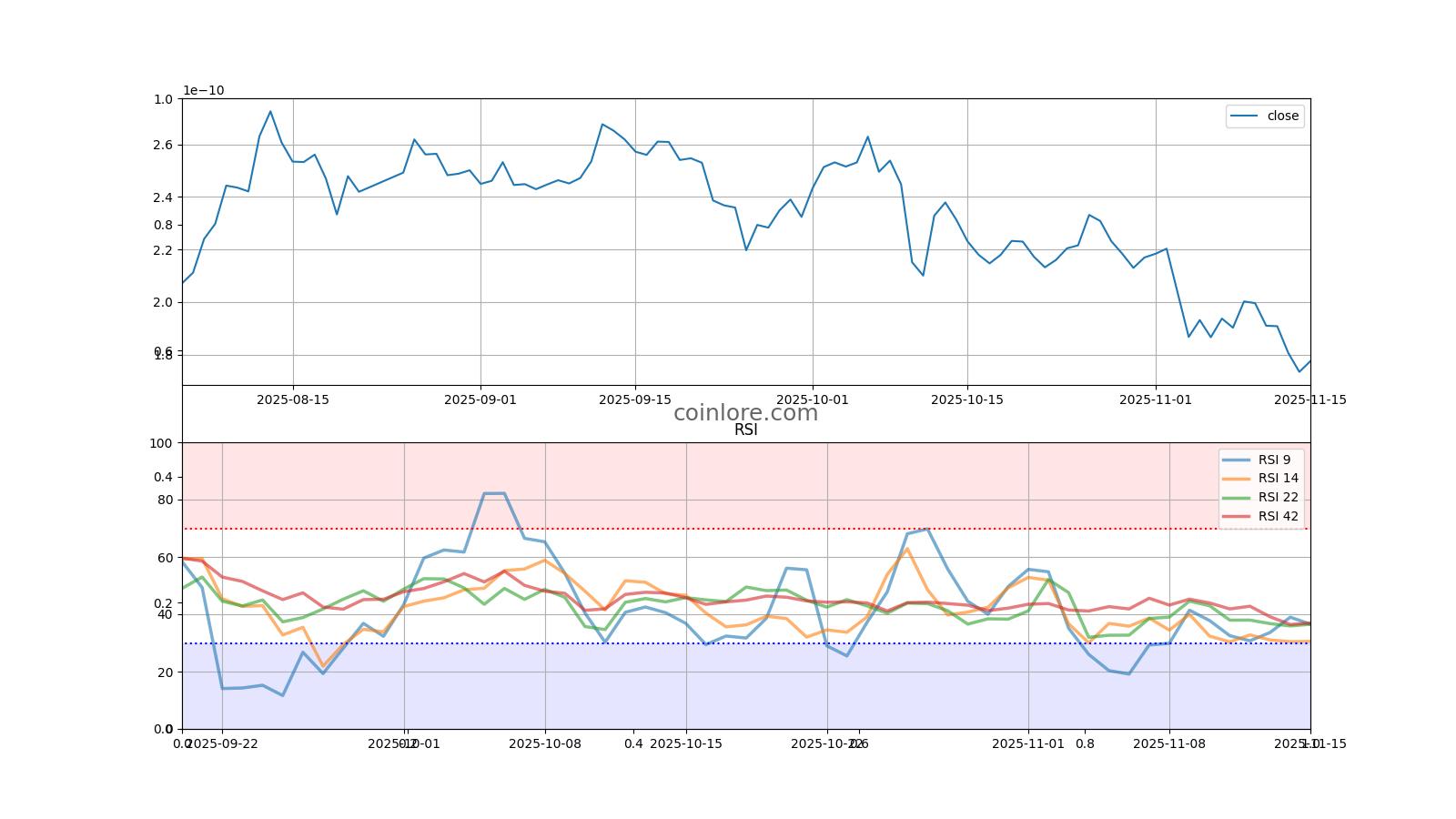 Titanium22 RSI indicator
