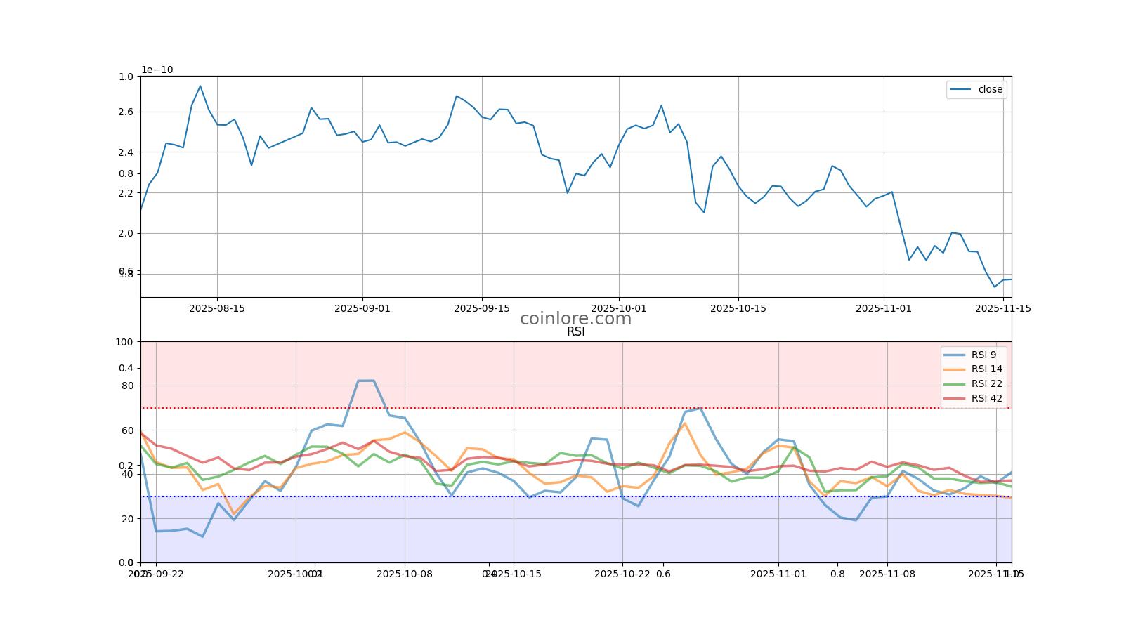 Titanium22 RSI indicator