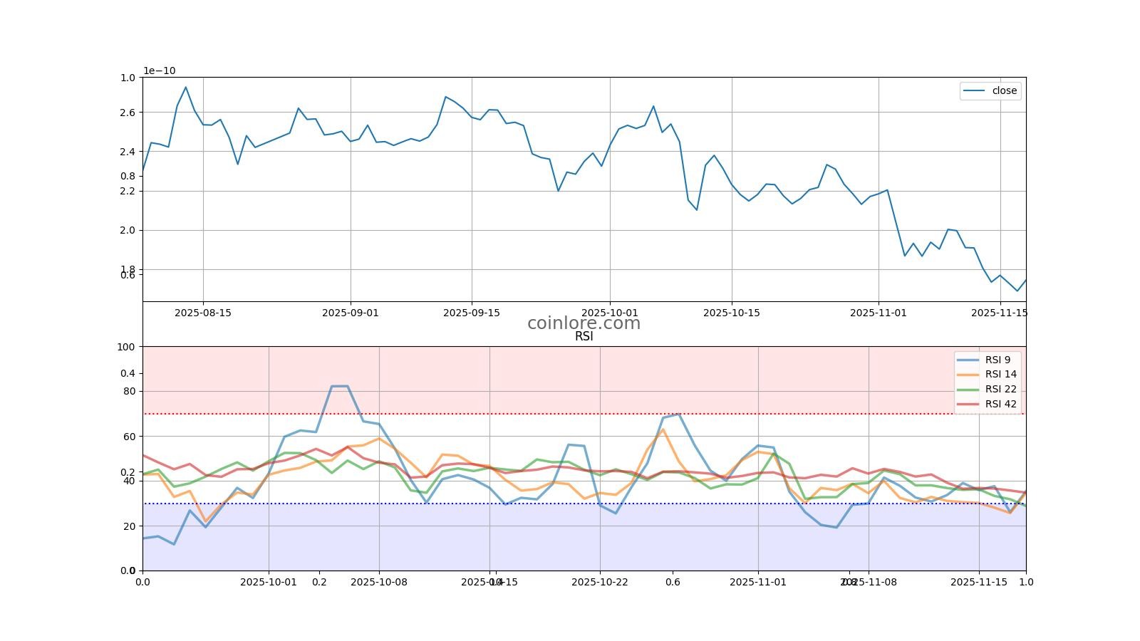 Titanium22 RSI indicator