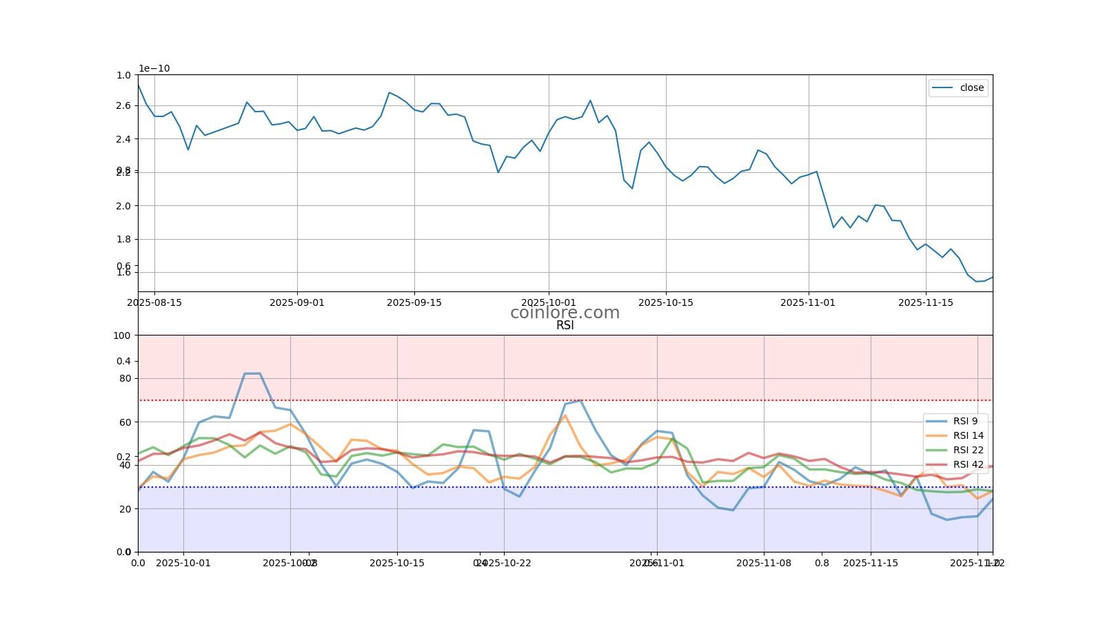 Titanium22 RSI indicator