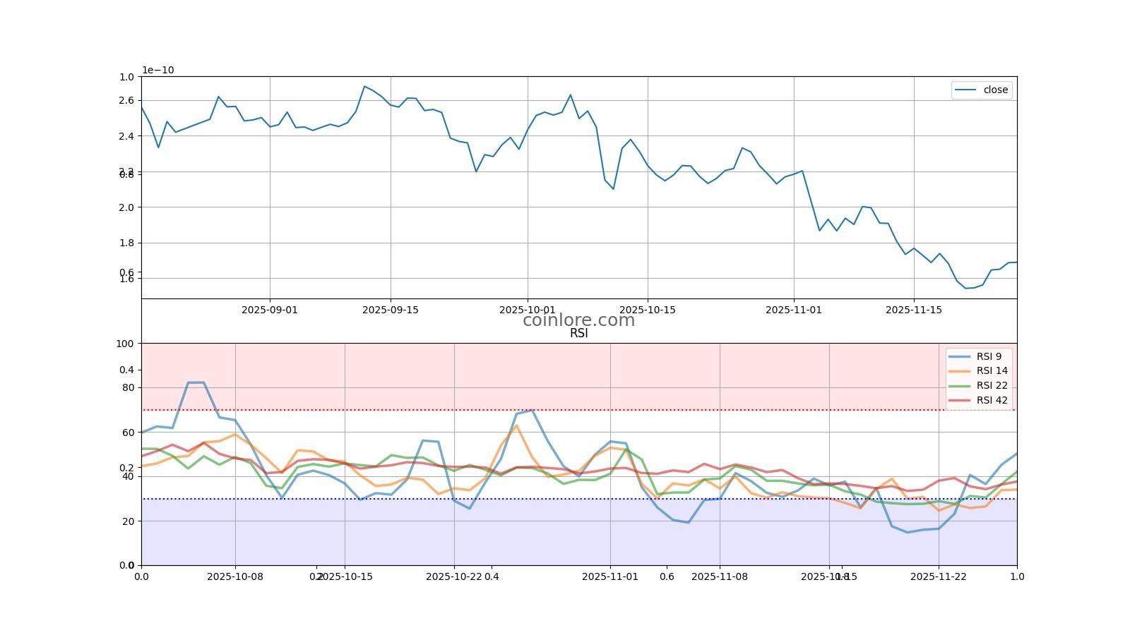 Titanium22 RSI indicator