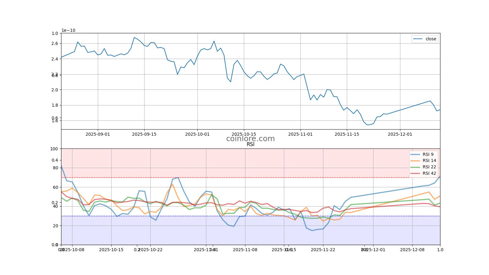 Titanium22 RSI indicator