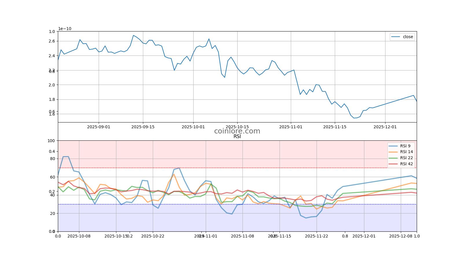 Titanium22 RSI indicator