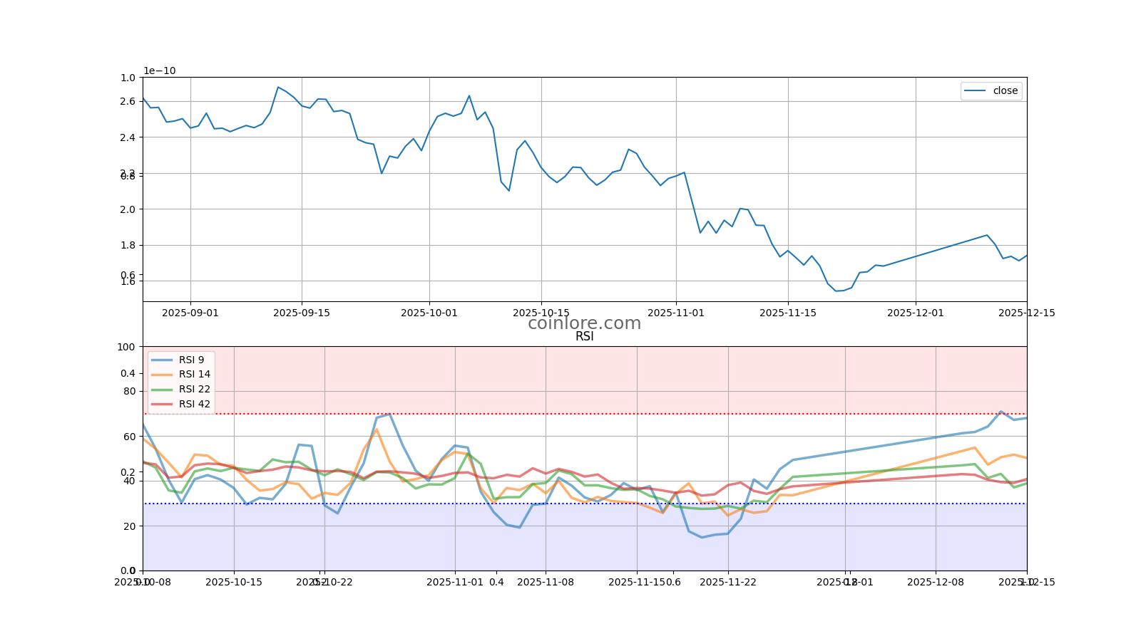 Titanium22 RSI indicator