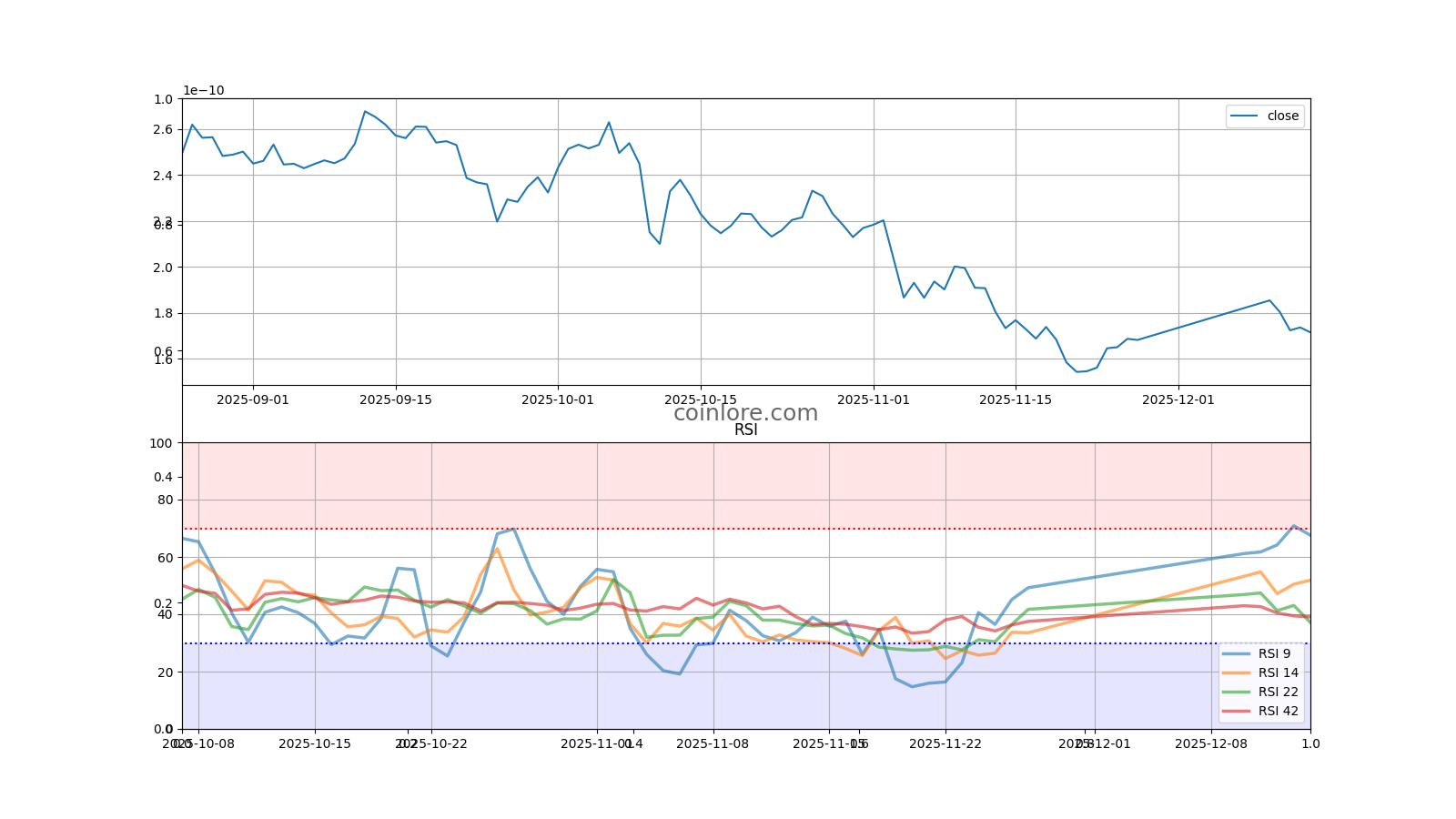 Titanium22 RSI indicator