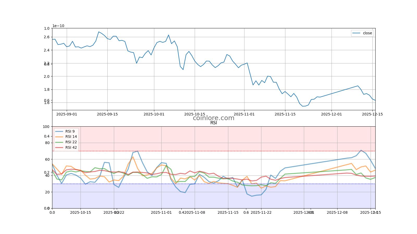 Titanium22 RSI indicator