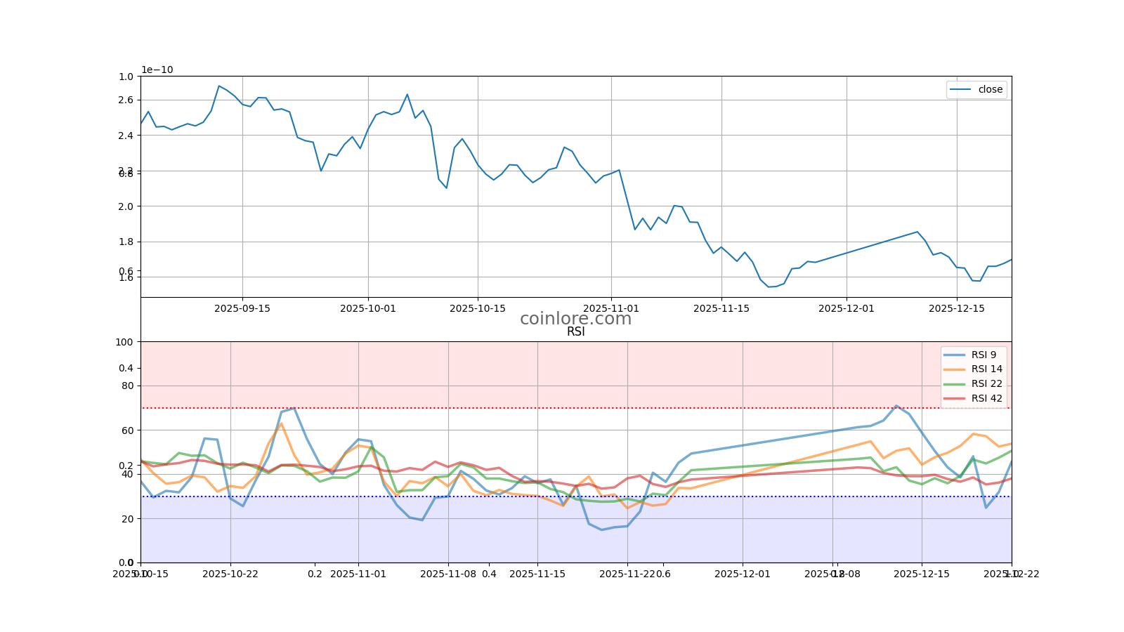 Titanium22 RSI indicator