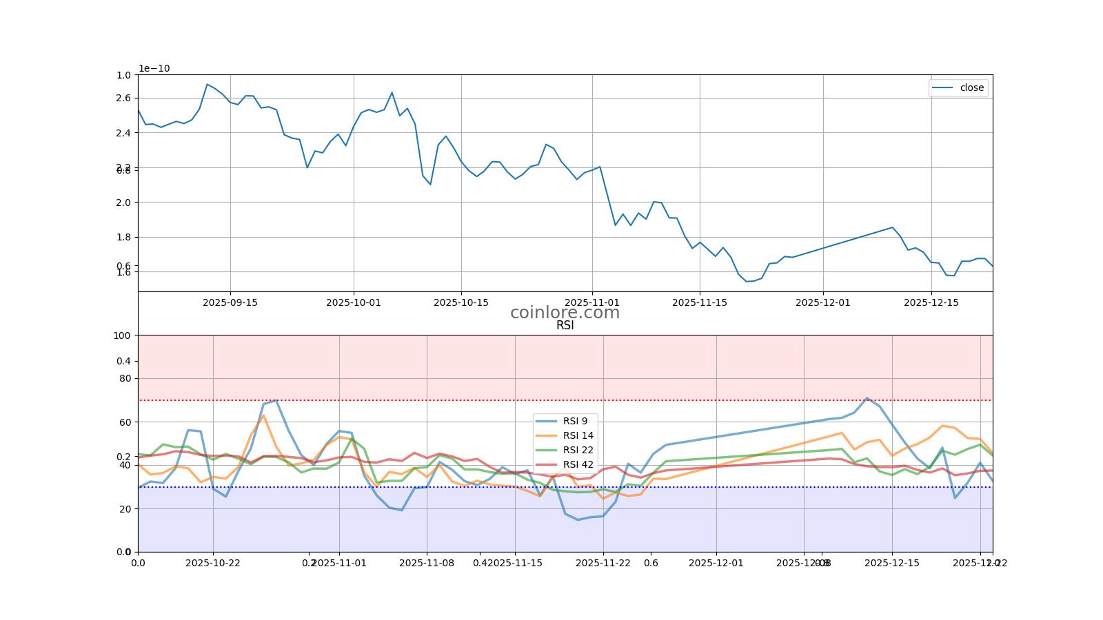 Titanium22 RSI indicator