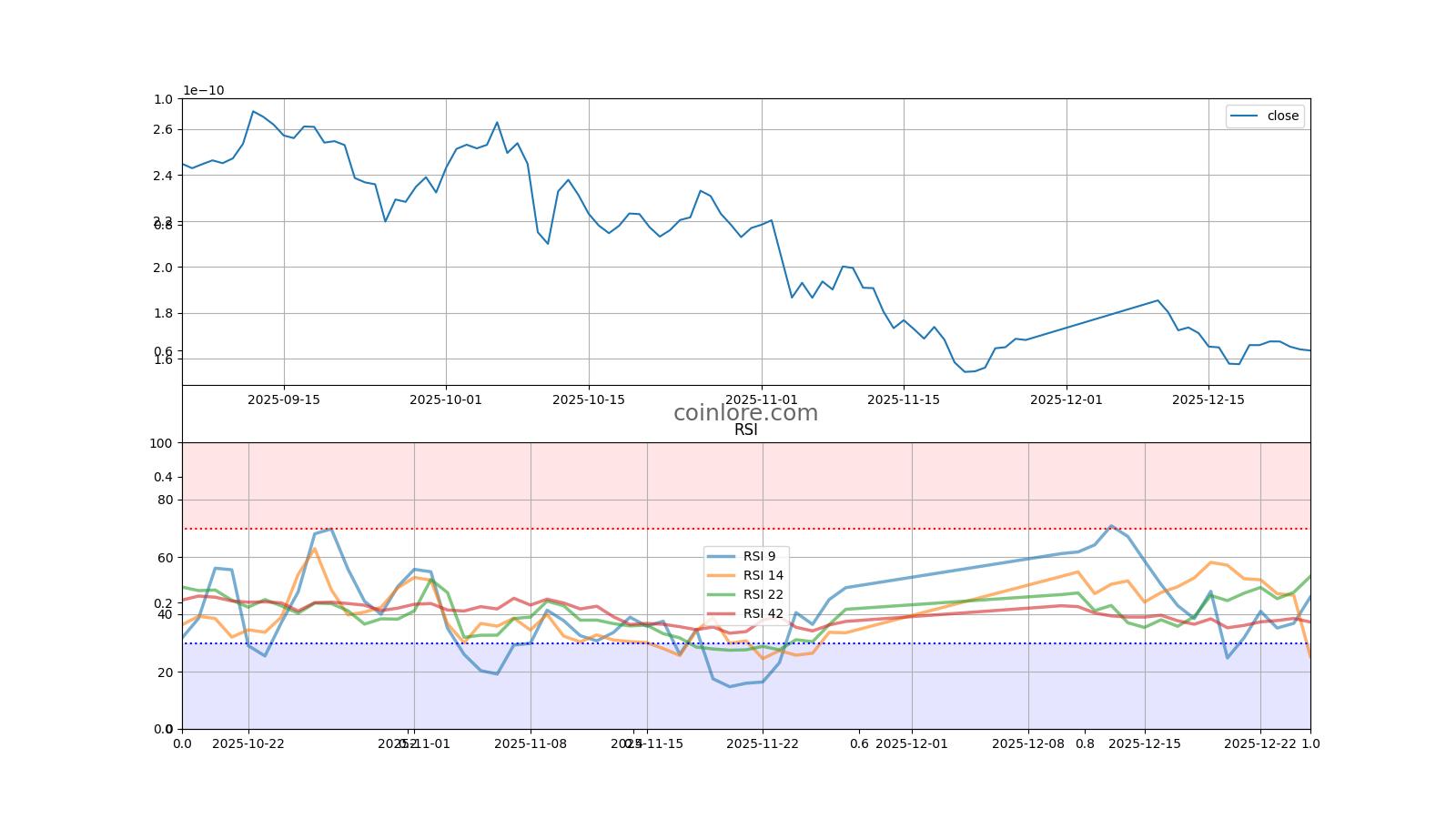 Titanium22 RSI indicator