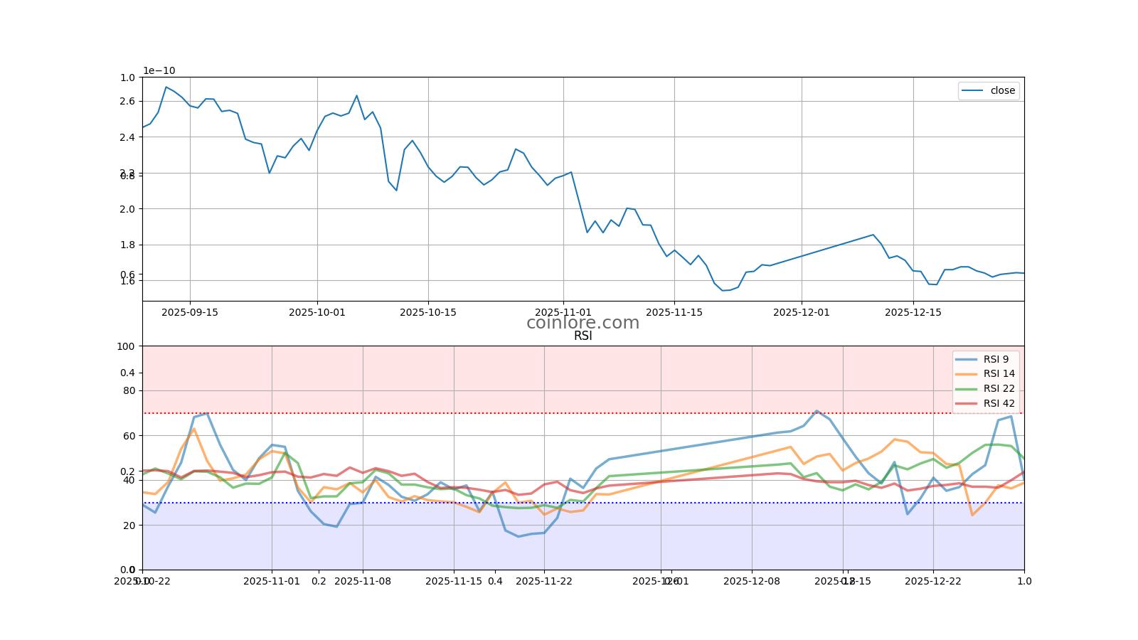 Titanium22 RSI indicator