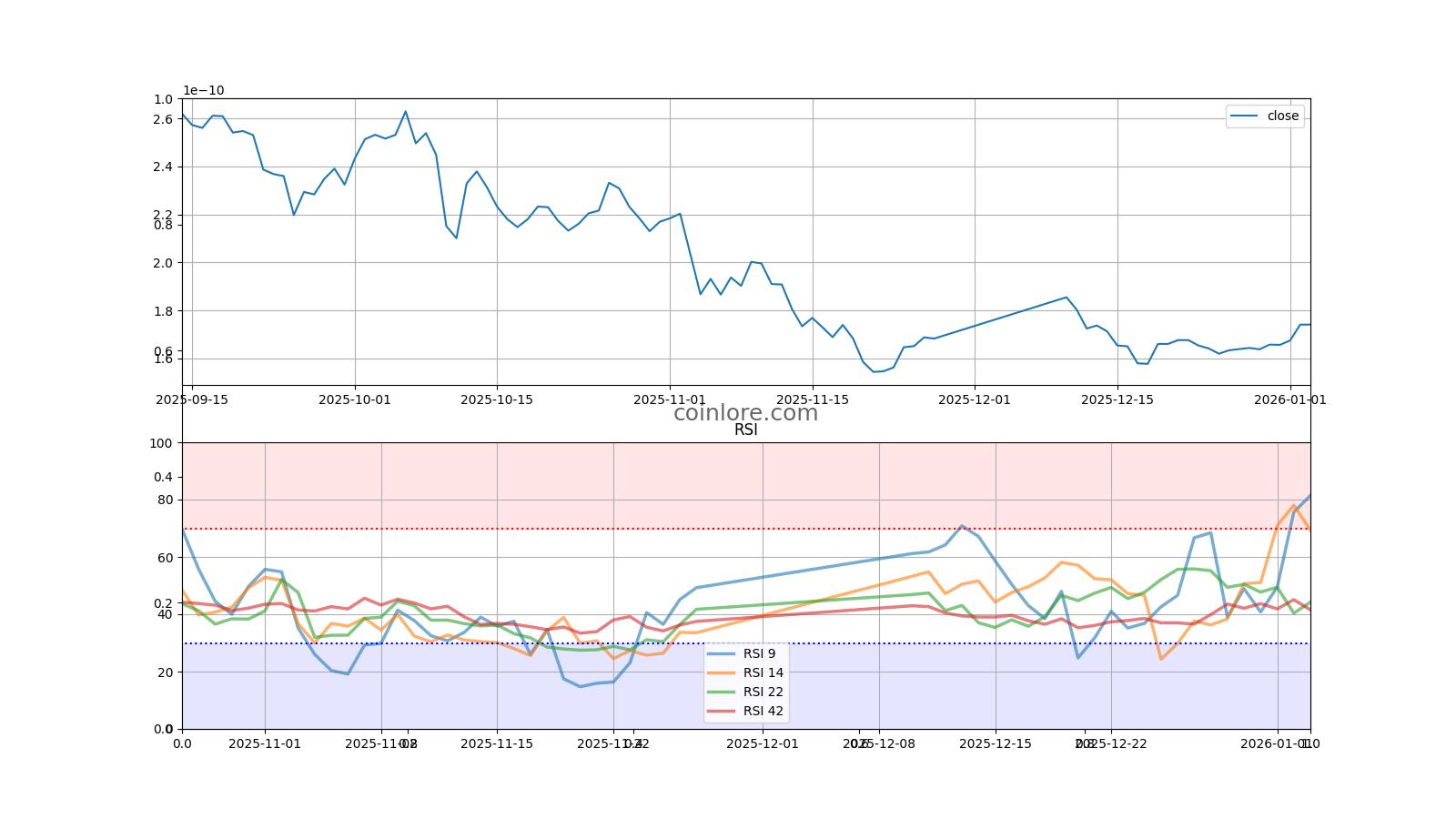 Titanium22 RSI indicator
