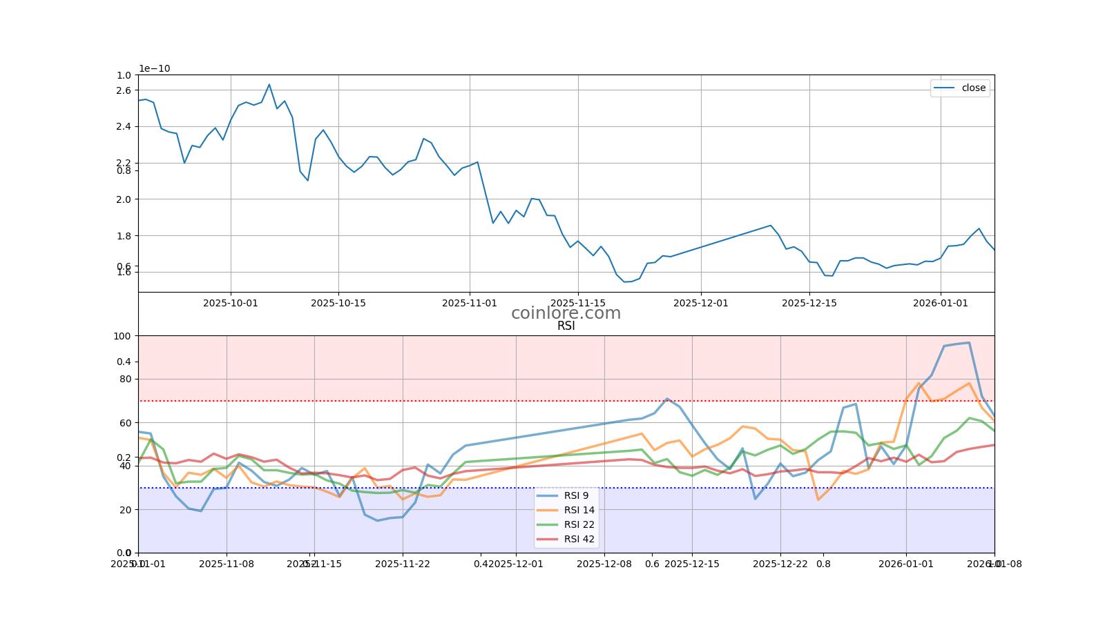 Titanium22 RSI indicator