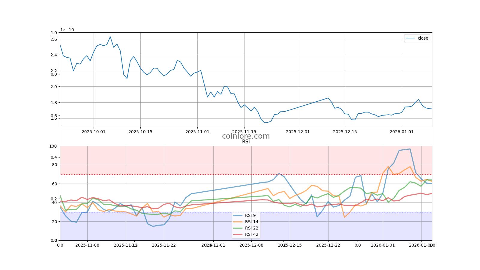 Titanium22 RSI indicator