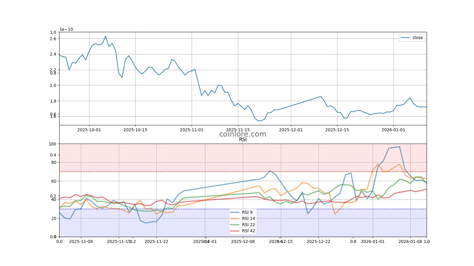 Titanium22 RSI indicator