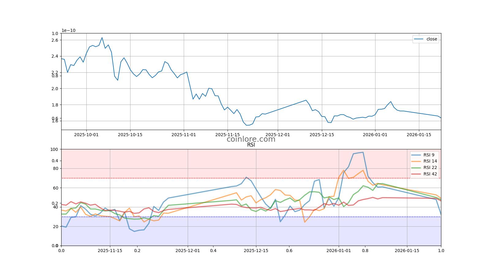 Titanium22 RSI indicator