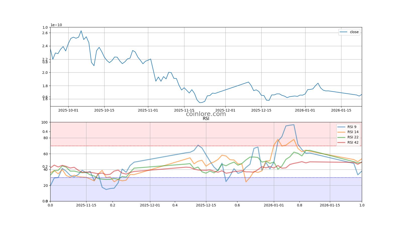 Titanium22 RSI indicator