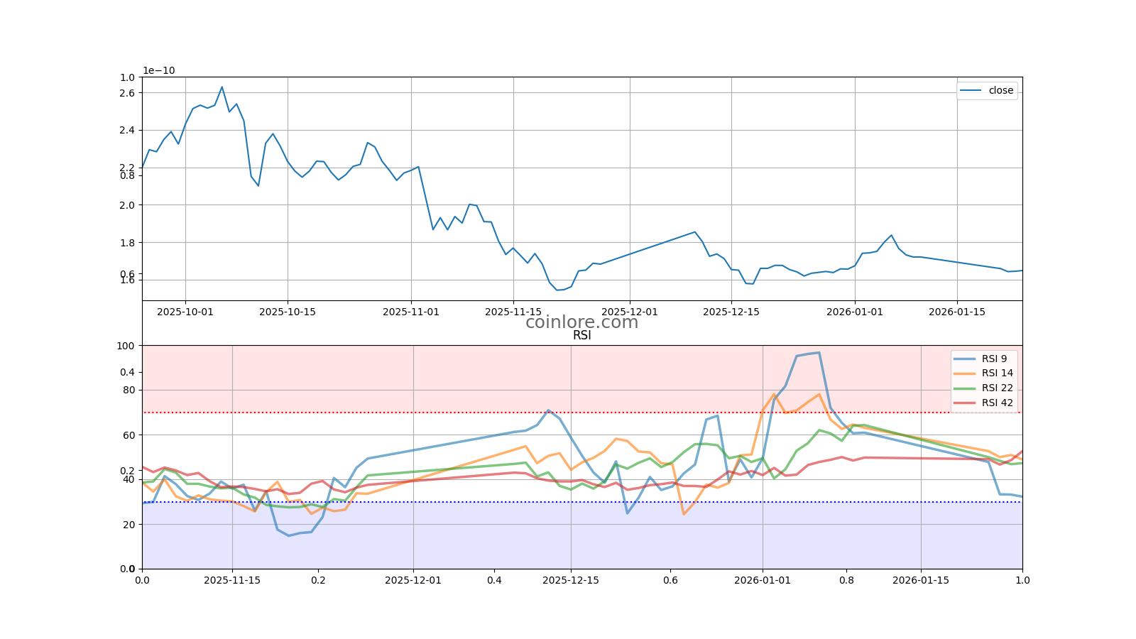 Titanium22 RSI indicator