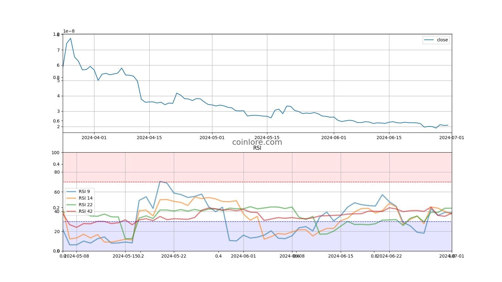 Titanium22 RSI indicator