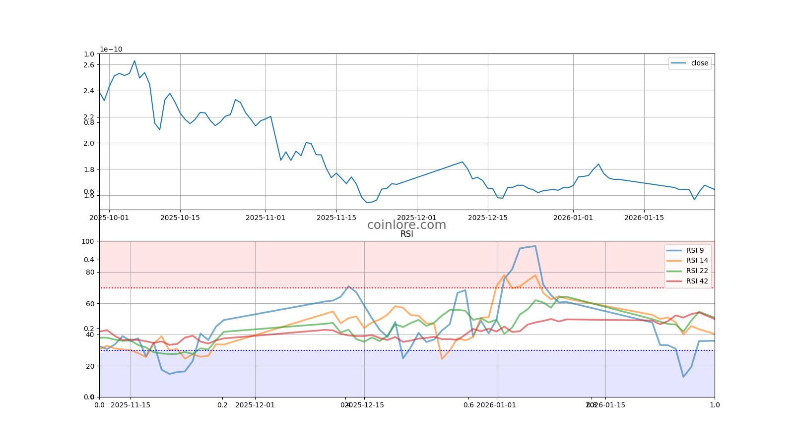 Titanium22 RSI indicator