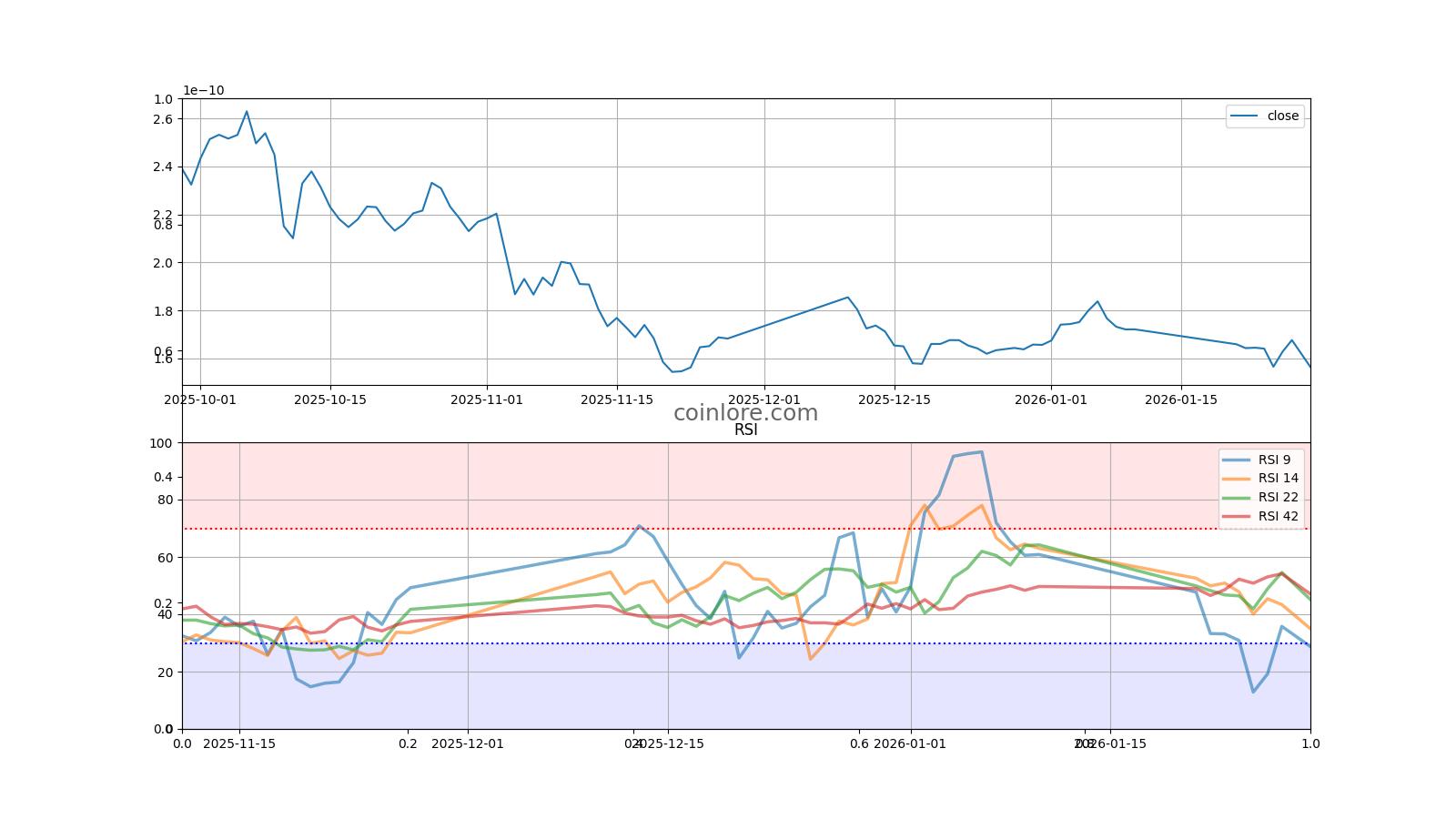 Titanium22 RSI indicator