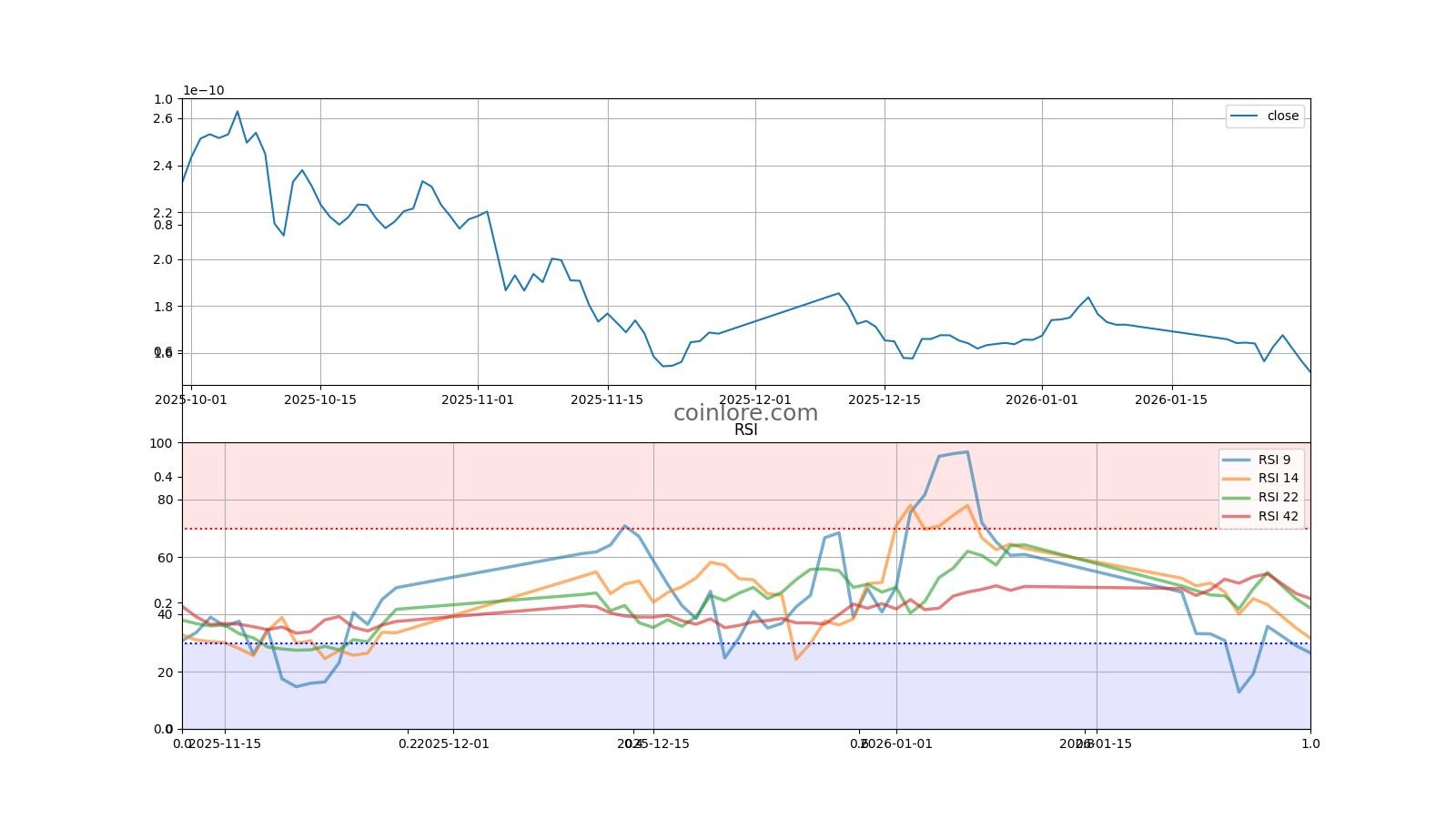 Titanium22 RSI indicator