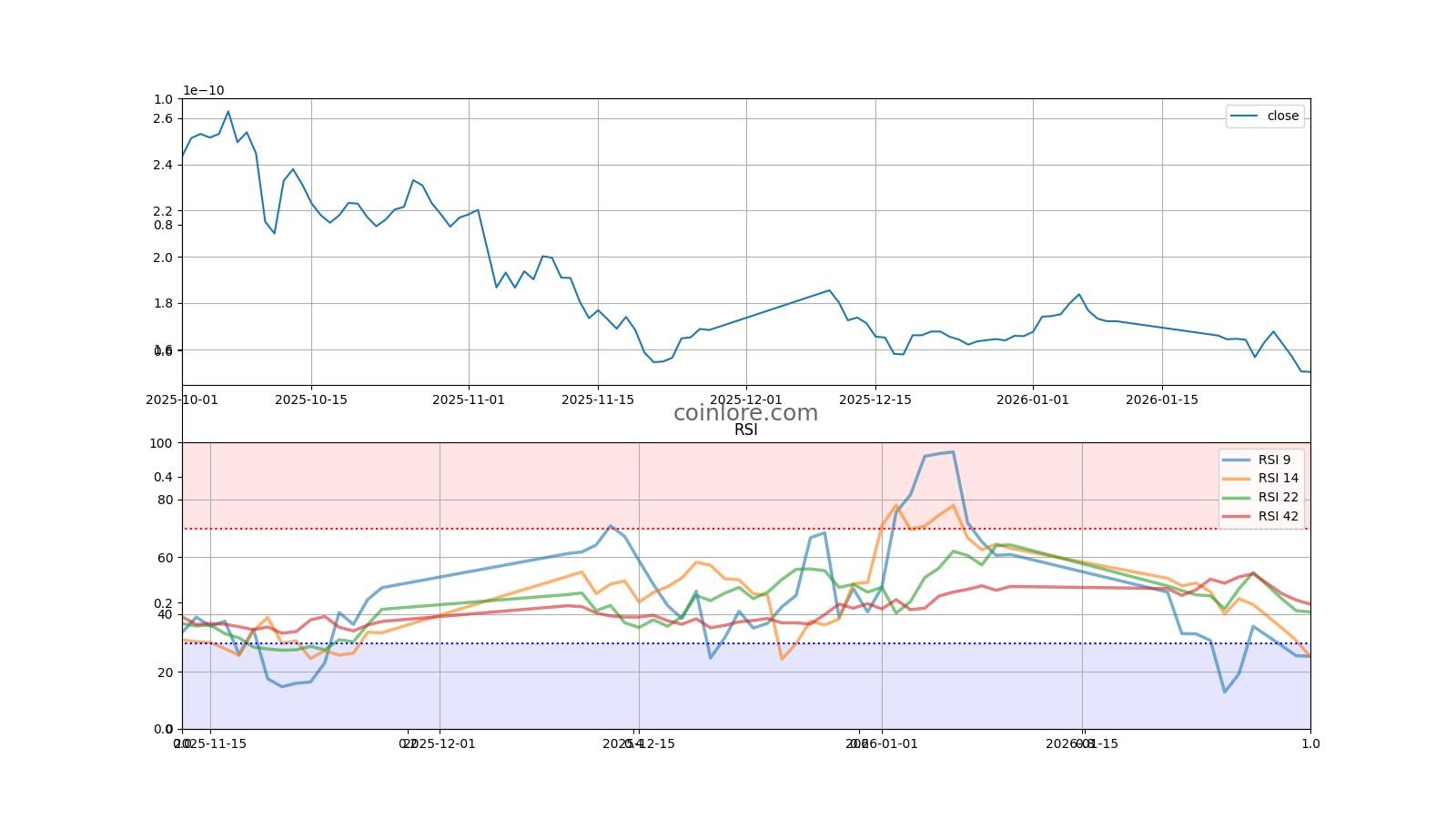 Titanium22 RSI indicator