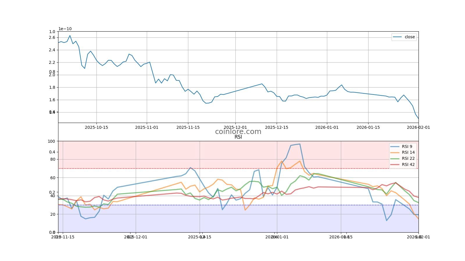 Titanium22 RSI indicator