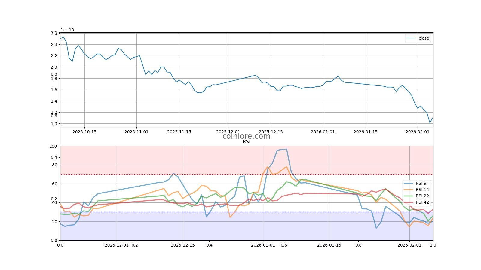 Titanium22 RSI indicator