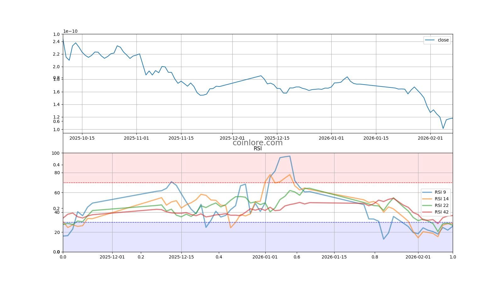 Titanium22 RSI indicator