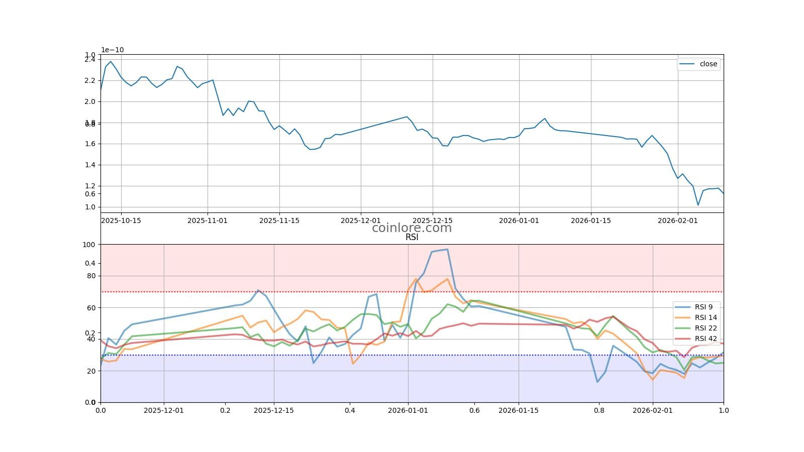 Titanium22 RSI indicator