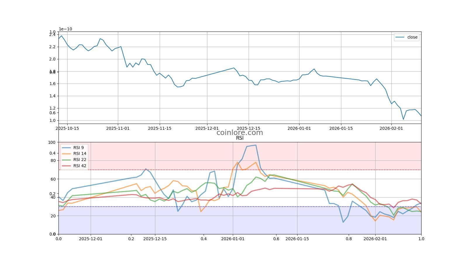 Titanium22 RSI indicator