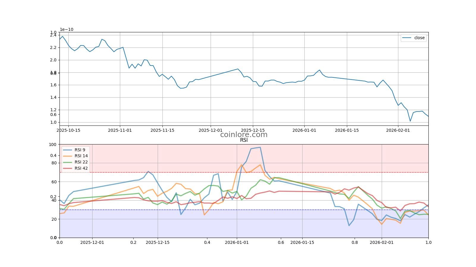 Titanium22 RSI indicator