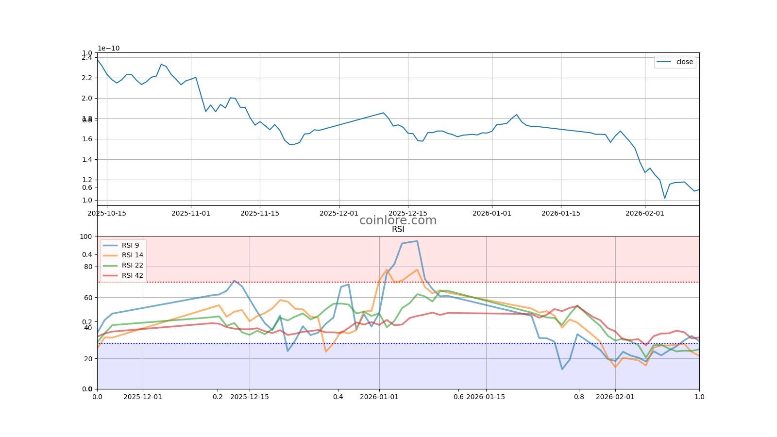 Titanium22 RSI indicator
