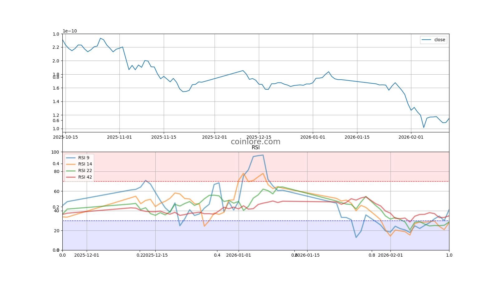 Titanium22 RSI indicator