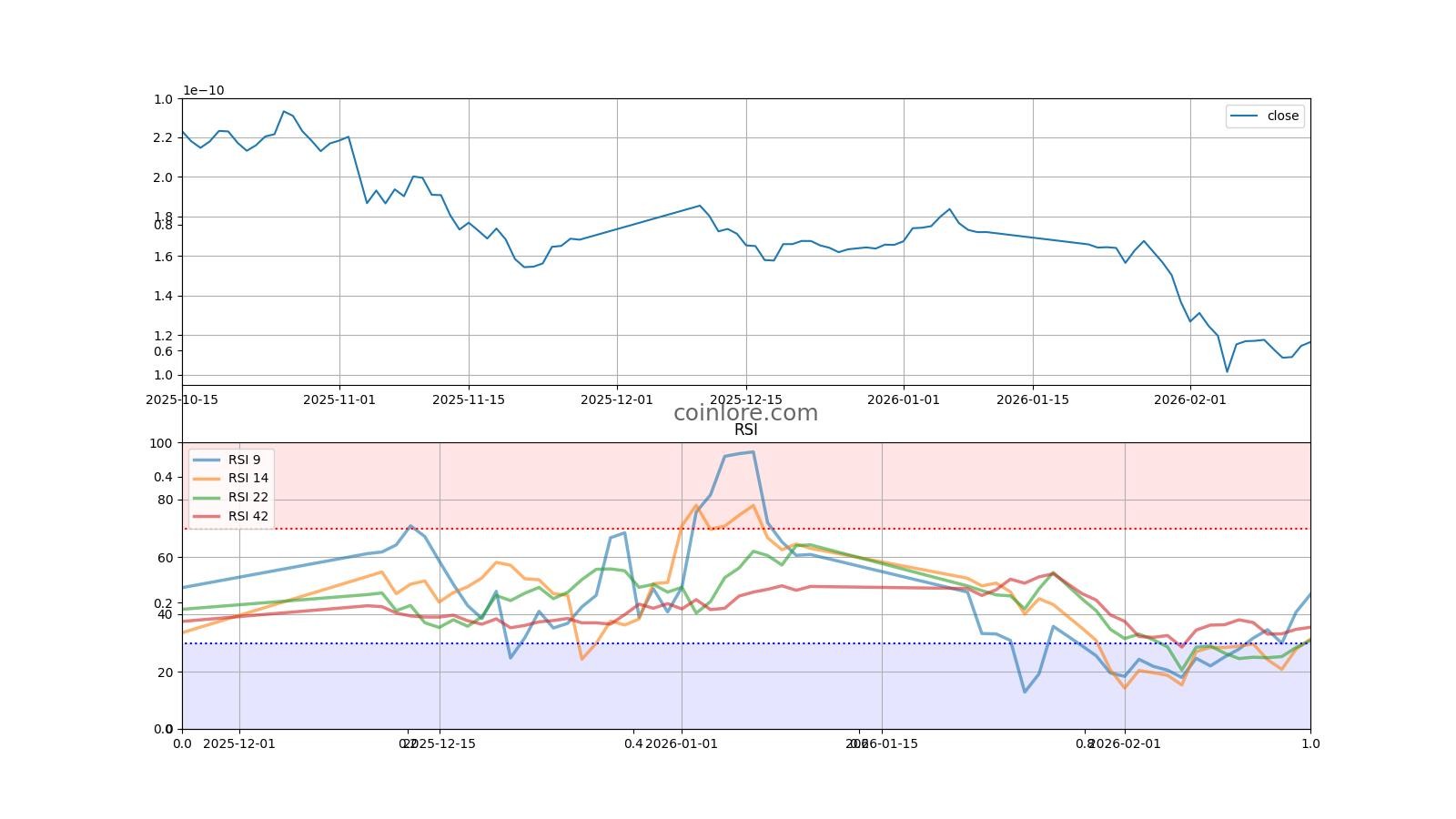 Titanium22 RSI indicator