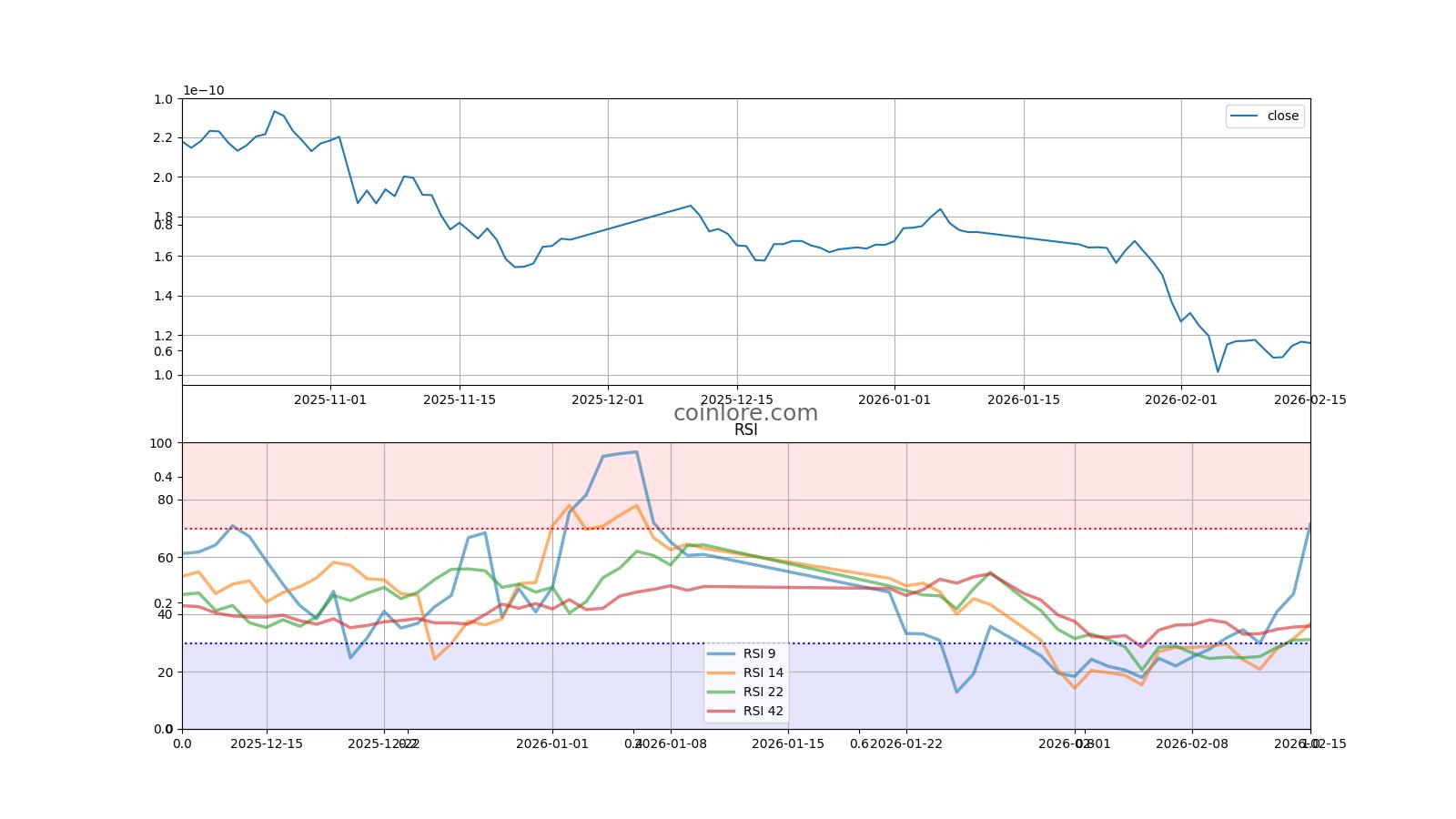 Titanium22 RSI indicator