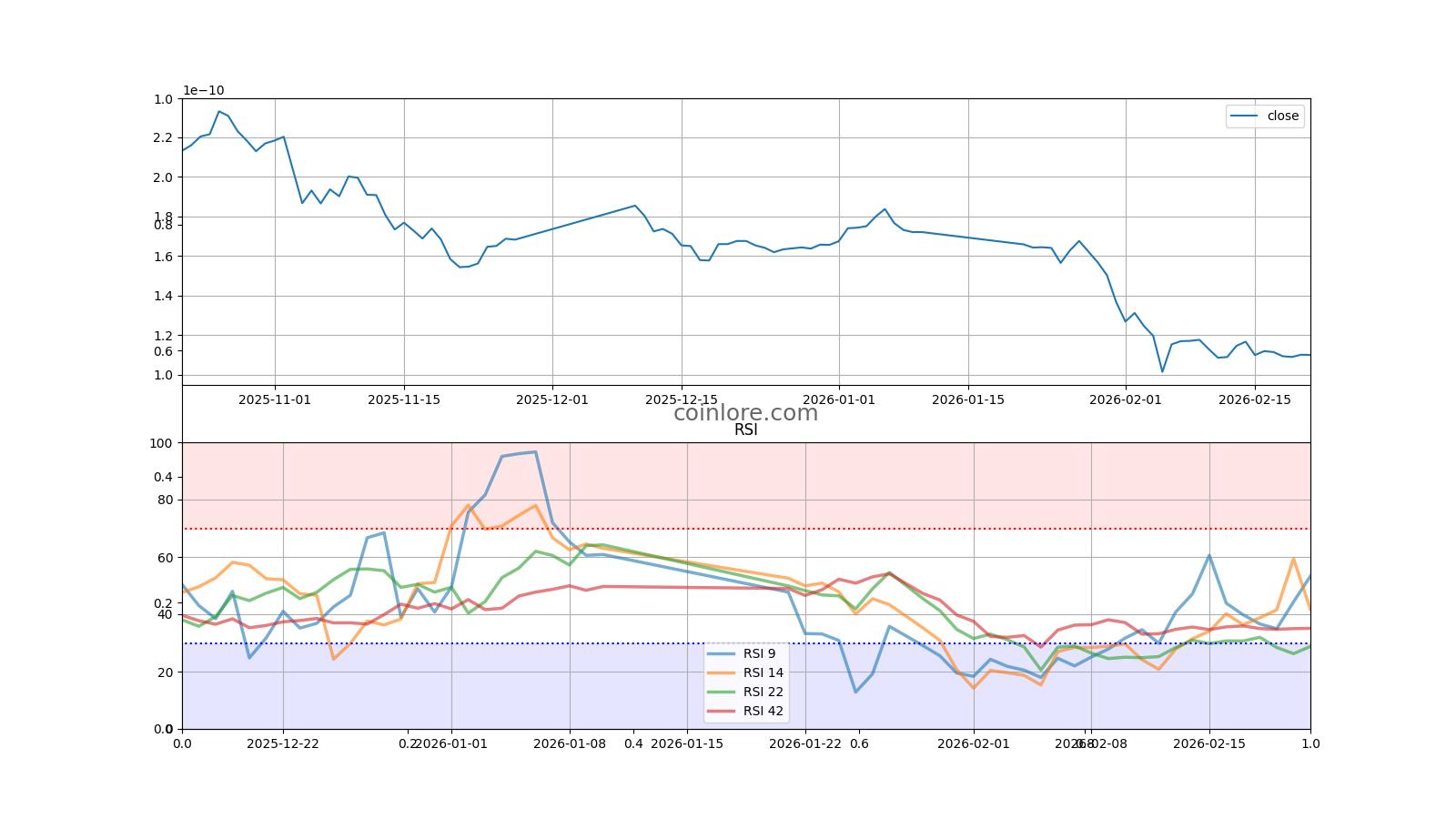 Titanium22 RSI indicator