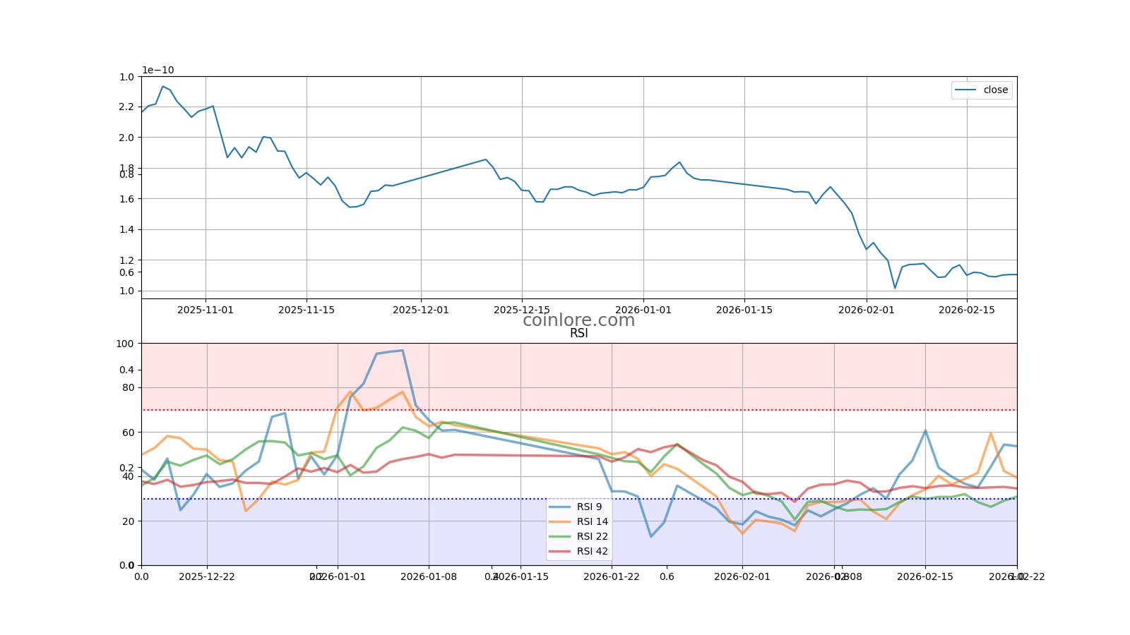 Titanium22 RSI indicator