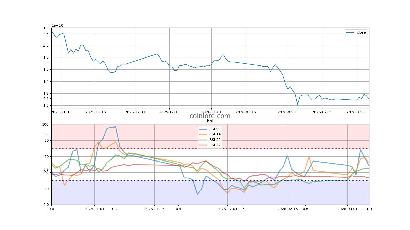 Titanium22 RSI indicator