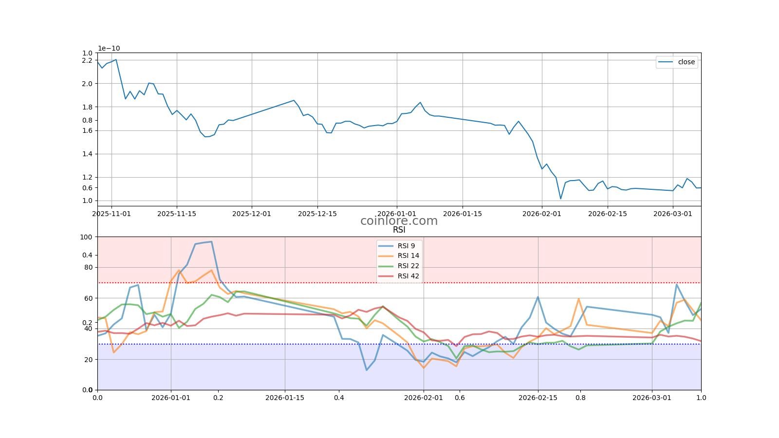 Titanium22 RSI indicator