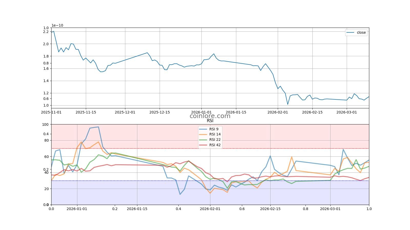 Titanium22 RSI indicator